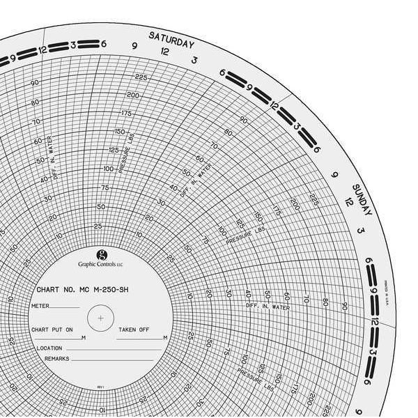 Graphic Controls Circular Paper Chart, 0to100or250, PK100 MC M-250-SH ...