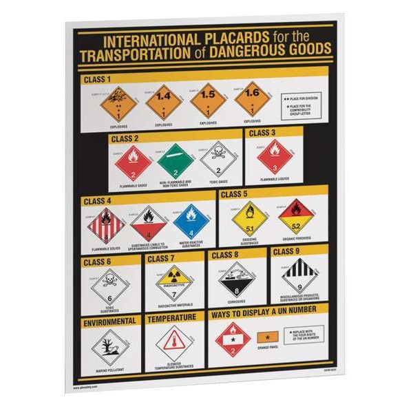 Ghs Safety GHS Wall Chart, English GHS1030 | Zoro
