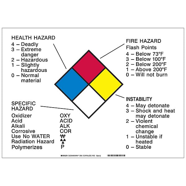 Brady NFPA Placard, NFPA Diamond Picto, vinyl, 14 in W, 10 in H 76415 | Zoro