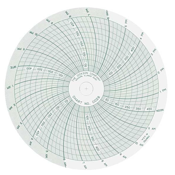 Dickson Chart, 4 In, 0 to 500 PSI, 1 Day, PK60 C028 | Zoro