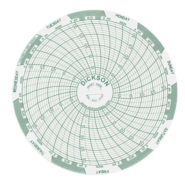 Dickson Chart, 4 In, Range +7 to +32C, 7 Day, PK60 C208 | Zoro