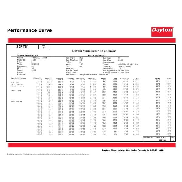 Dayton Electric Manufacturing Company Inc