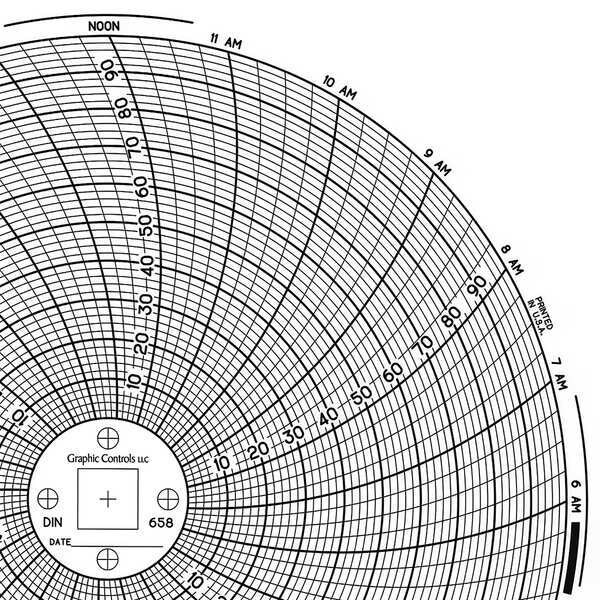 Graphic Controls Circular Paper Chart, 1 day, PK60 Chart 658 | Zoro