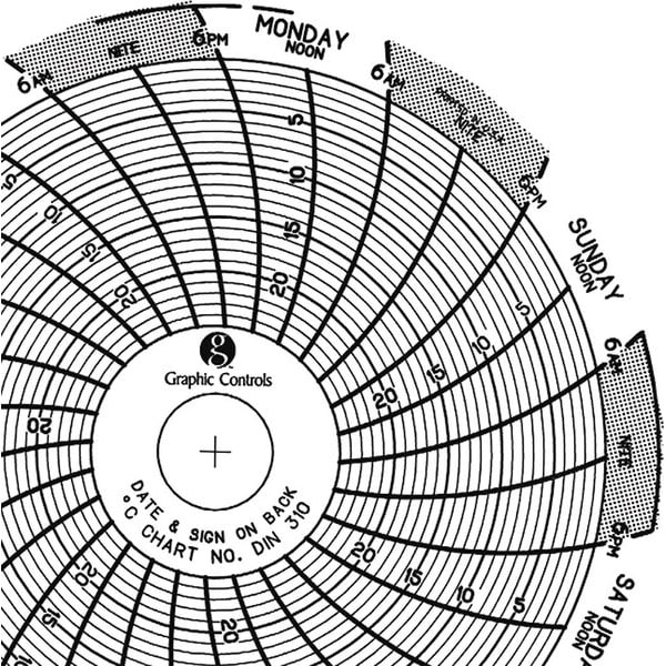Graphic Controls Circular Paper Chart, 7 day, PK60 Chart 310 | Zoro