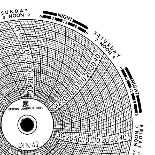Graphic Controls Circular Paper Chart, 7 day, PK60 Chart 042 | Zoro