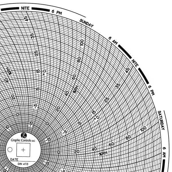 Graphic Controls Circular Paper Chart, 7 day, PK60 Chart 473 | Zoro