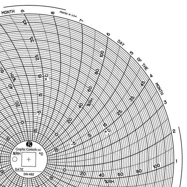 Graphic Controls Circular Paper Chart, 31 day, PK60 Chart 482 | Zoro