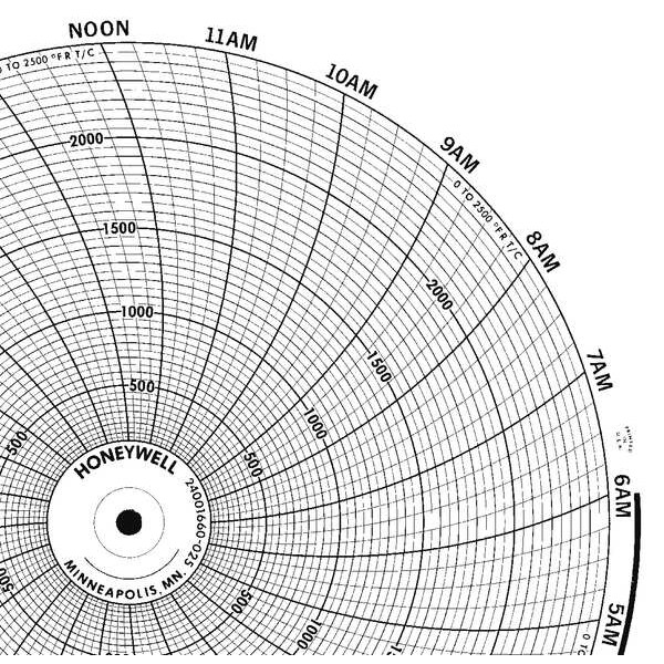 Honeywell Chart, 10.313 In, 0 to 2500, 1 Day, PK100 BN 24001660-025 | Zoro