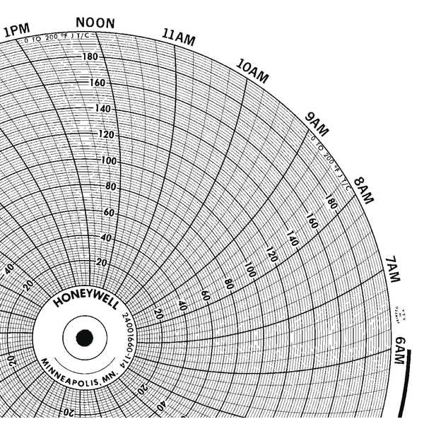 Honeywell Chart, 10.313 In, 0 to 200, 1 Day, PK100 BN 24001660-114 | Zoro