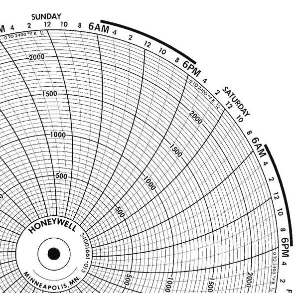 Honeywell Chart, 10.313 In, 0 to 2400, 7 Day, PK100 BN 24001661-015 | Zoro
