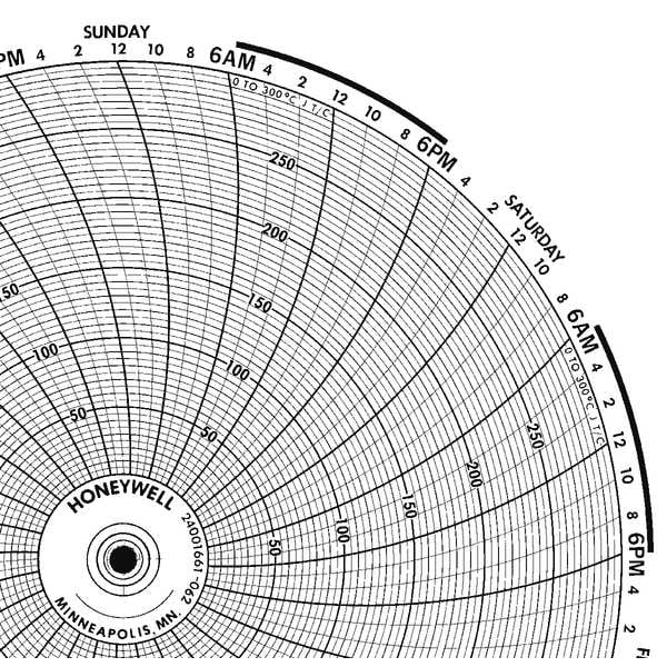 Honeywell Chart, 10.313 In, 0 to 300, 7 Day, PK100 BN 24001661-062 | Zoro