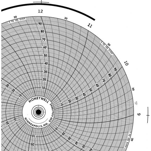 Honeywell Chart, 10.313 In, 0 to 100, 7 Day, PK100 BN 24001903-002 | Zoro