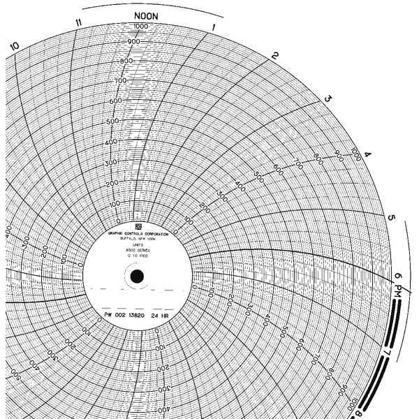 Graphic Controls Chart, 9.938 In, 0 to 1000, 1 Day, PK100 PW 00213820 ...