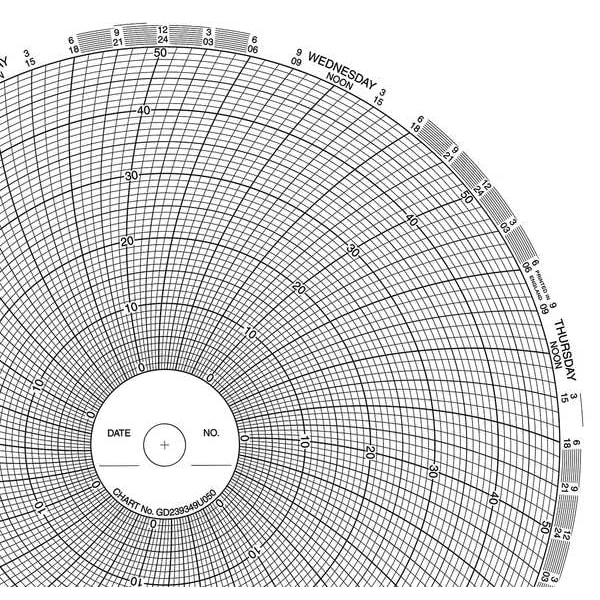 Graphic Controls Chart, 10 In, 0 to 50, 7 Day, PK100 CLH GD239349U050 ...