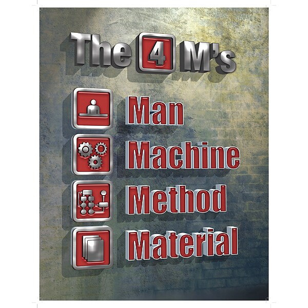 Mancomm Safety Poster, 4 M's Poster, Paper, 16 in W, 12 in H 31P-018-02 ...