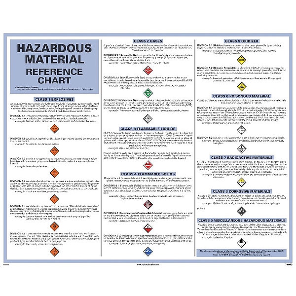 Nmc Dot Hazardous Material Reference Chart Poster DHM1 | Zoro