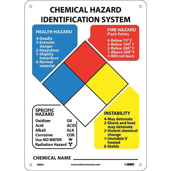 Nmc Hazardous Material Identification System Kit, HMK4 HMK4 | Zoro