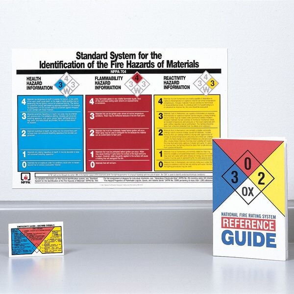 Nfpa Wall Chart, NFPA, 11 x 17 In, 3 PK HMC197 | Zoro