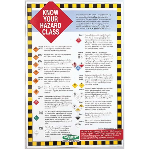 Hazard Communication Training Poster, 36 x 24In, Text and SYM 4001 | Zoro