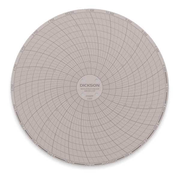 Dickson Circular Chart, 6 In, 0 to 250, 24 Hr, Pk60 C660 | Zoro