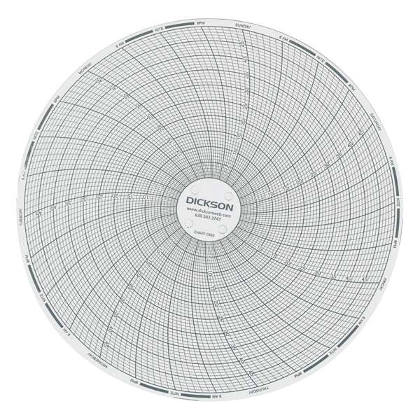 Dickson Chart, 6 In, Range 0 to 50 C, 7 Day, PK60 C663 | Zoro