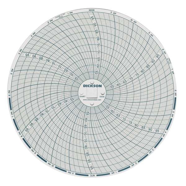 Dickson Chart, 6 In, Range 50 to 100, 24 Hour, PK60 C656 | Zoro