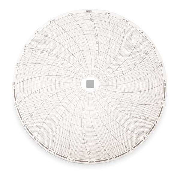 Dickson Chart, 8 In, -150 to +250, 24 Hr, PK60 C442 | Zoro