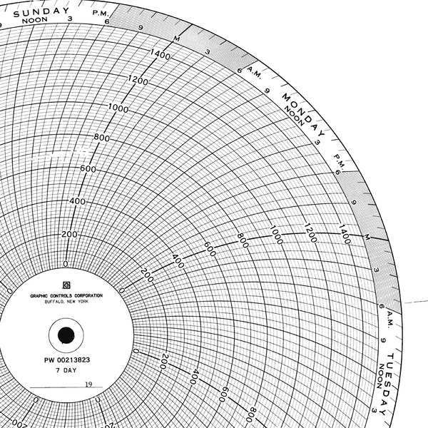 Graphic Controls Circular Paper Chart, 7 Day, PK100 PW 00213816 7D | Zoro