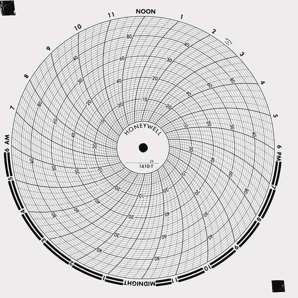 Graphic Controls Circular Paper Chart, 7 Day, 0to600, PK100 BN 15250 | Zoro