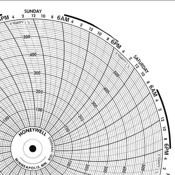 Graphic Controls Circular Paper Chart, 7 Day, PK100 BN 15754 | Zoro