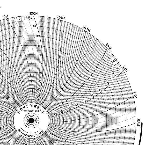 Graphic Controls Circular Paper Chart, 1 Day, PK100 BN 24001660-067 | Zoro