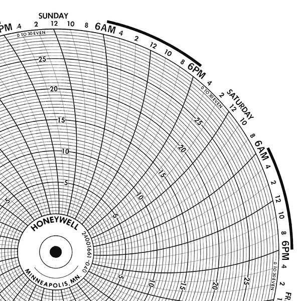 Graphic Controls Circular Paper Chart, 7 Day, 0 to 30, PK100 BN ...