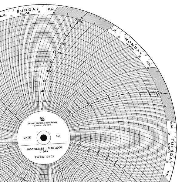 Graphic Controls Circular Paper Chart, 7 Day, PK100 BN 24001661-047 | Zoro