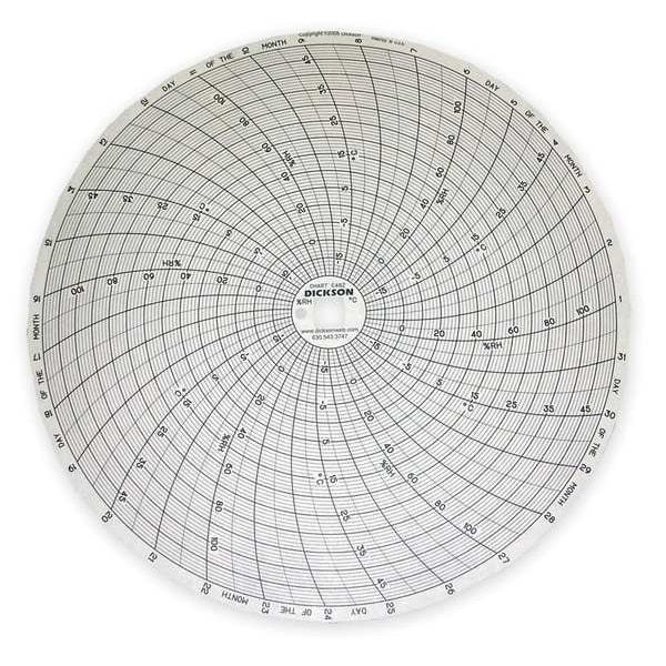 Dickson Chart, 8 In, -20 to +50, 31 Day, PK60 C482 | Zoro