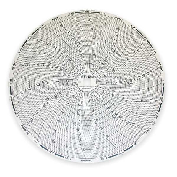 Dickson Chart, 8 In, +40 to +110, 7 Day, PK60 C477 | Zoro