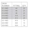 Hercules Sealing Products O-RIng Kit- O-Ring Face Kit 568 FACE KIT | Zoro