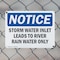 Signmission Storm Water Inlet Leads To River Rain Water Only, 10 in W x ...