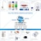Ispring 6Stage Alkaline Reverse Osmosis System NSF Certified RCC7AK | Zoro